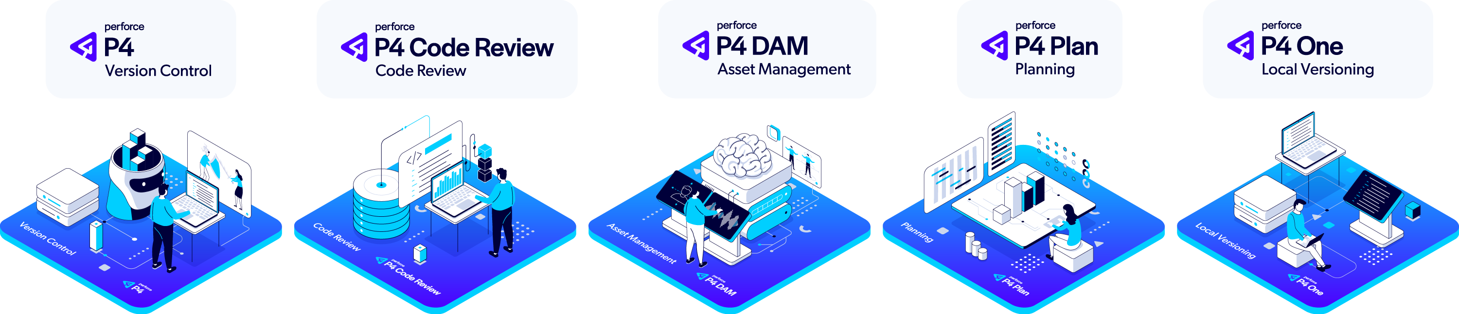 Perforce P4 Version Control